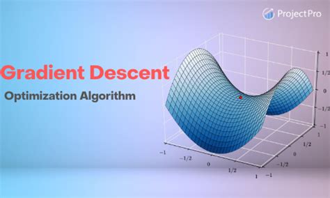 Gradient Descent Ml Optimization Method By Shivesh Kumar Sareen