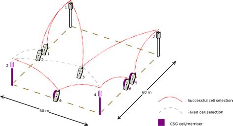 Ns3网络模拟器ns 3 Mannual Csdn博客