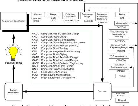 Figure 1 From Using Mathematica And Matlab For Cagdcad Research And Education Semantic Scholar