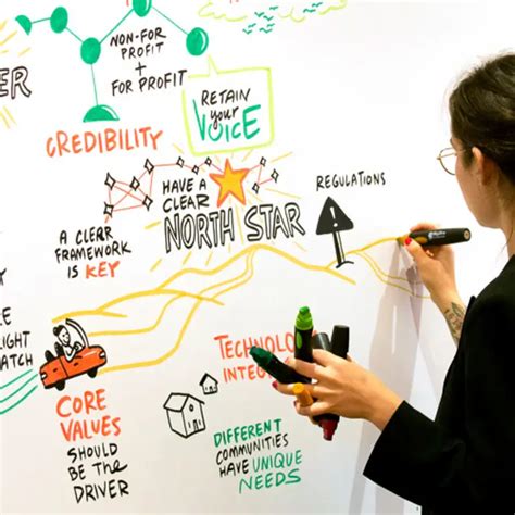 Classroom Sketchnotes Online Course World Visual Facilitation Trainings