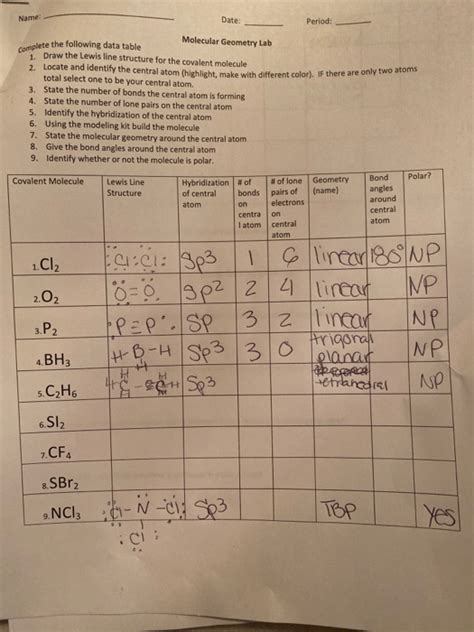 Solved Name Date Period Complete The Following Data Table