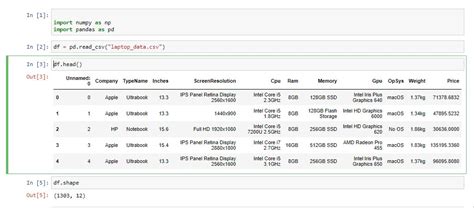 Roshan Raj On Linkedin Machinelearning Dataanalysis Dataanalytics