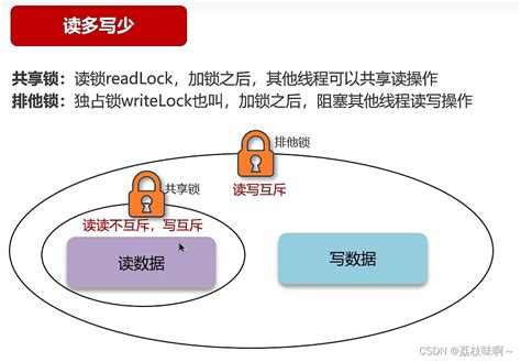 redis面试题详解 csdn博客