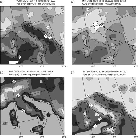 As But For The Average Ensemble Spread Measured By The Ensemble Download Scientific Diagram