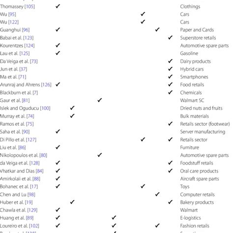 pdf predictive big data analytics for supply chain demand forecasting methods applications