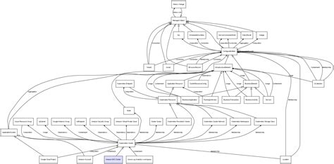 ci class amazon eks cluster