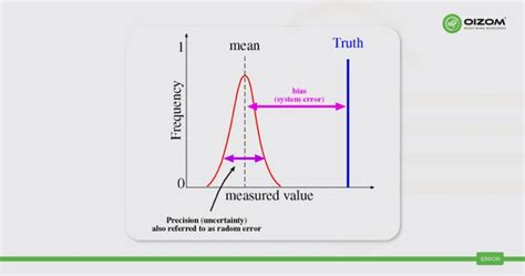 error definition in environmental monitoring