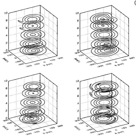 Evolution Of Vortex Pv From Left To Right At T Download Scientific