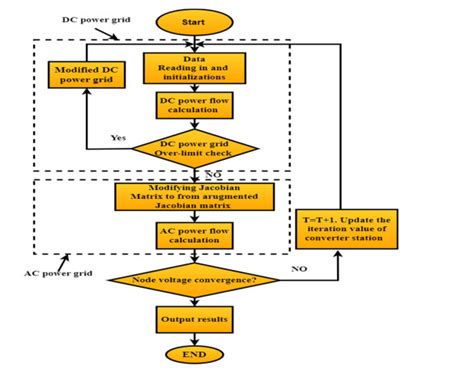 An Overview Of Ac And Dc Microgrid Energy Management Systems