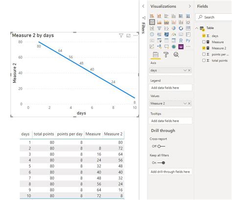 Solved Help With Burndown Chart Microsoft Power Bi Community