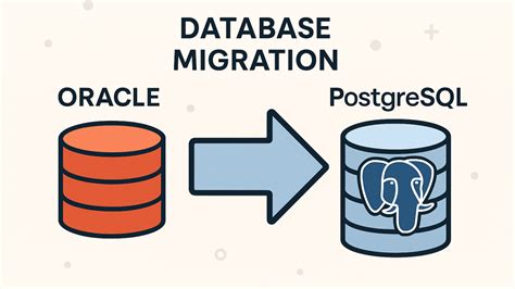 Db Migration Oracle To Postgres