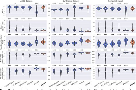 Figure 2 From Implementation And Validation Of A Three Dimensional Cardiac Motion Estimation