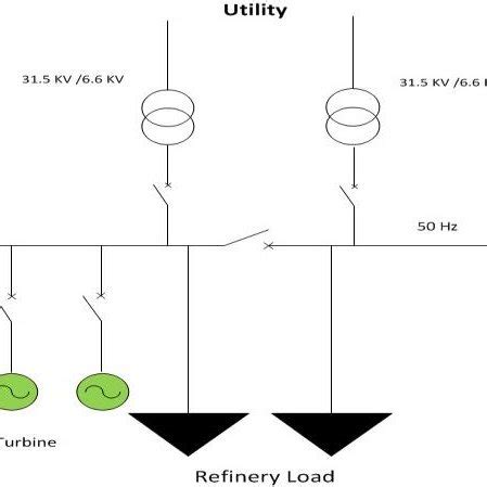General Layout Of The Existing Grid System Download Scientific Diagram
