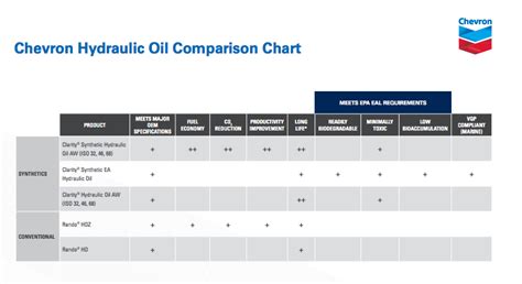 Hydraulic Oils Crossover Chart My Xxx Hot Girl