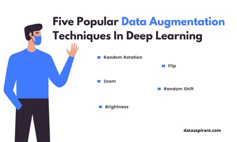 Data Augmentation Techniques In Deep Learning