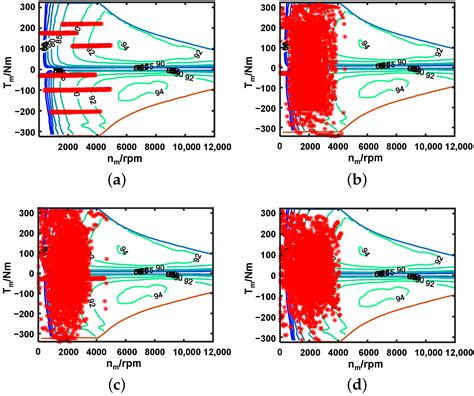 An Energy Efficient Driving Method For Connected And Automated Vehicles Based On Reinforcement