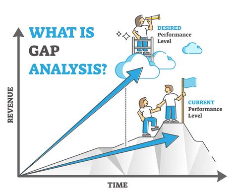 5 Gap Analysis Tools To Help A Business Analyst In Strategic Management
