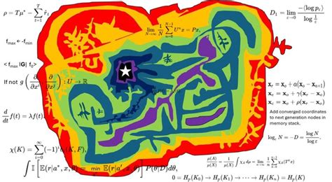 How Ai Can Solve Multidimensional Optimization Problems Barry Robson Phd Dsc Fellow Royal
