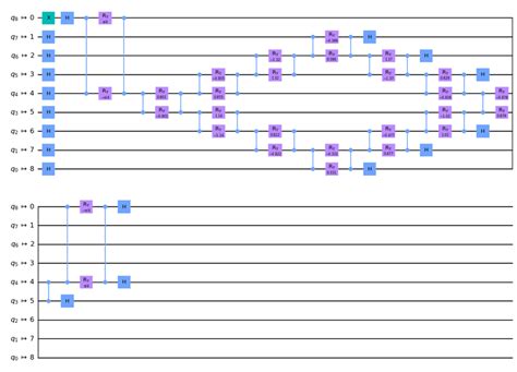 The Optimized Qiskit Circuit For An 84 Quantum Assisted Nn Layer