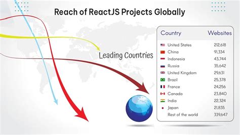The One Technologies On Linkedin Reactjs Projects Startups