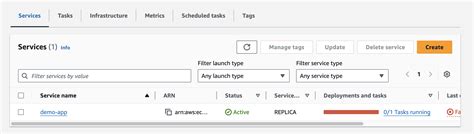 Deploy A Php Laravel Application To Amazon Ecs All Things Serverless