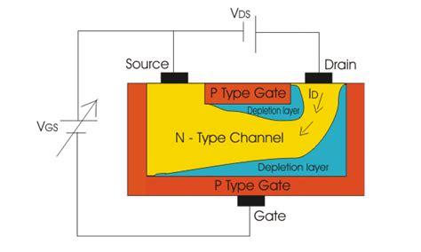 Jfet Or Junction Field Effect Transistor