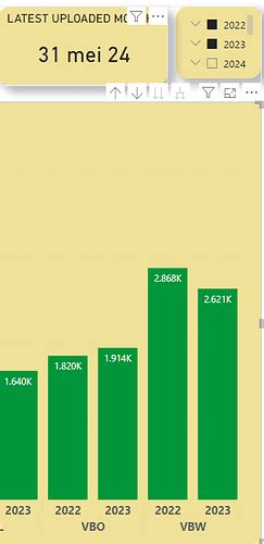Different Colors For X Axis Multiple Years And Different Colors