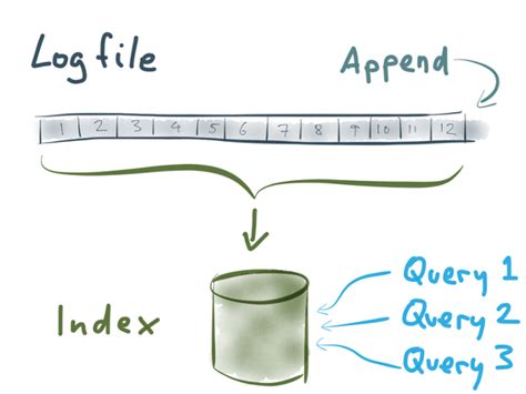 real time full text search with luwak and samza confluent
