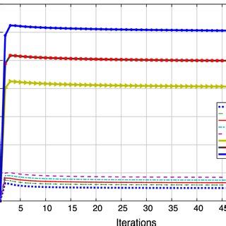 Power Graphs Of Proposed Algorithm Download Scientific Diagram