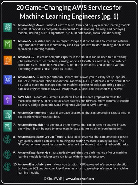 Your 20 Aws Services For Ml Engineers Cheatsheet Download Free Pdf