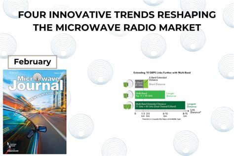 Four Innovative Trends Reshaping The Microwave Radio Market Microwave Journal