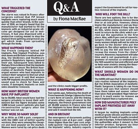 PIP Scandal 7 000 More Women In The UK Have Faulty Breast Implants Daily Mail Online