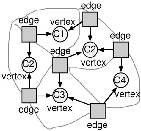 An Example Of Graph Coloring Problem Download Scientific Diagram