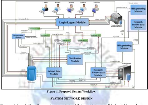 figure 1 from distributed healthcare system framework for dynamic