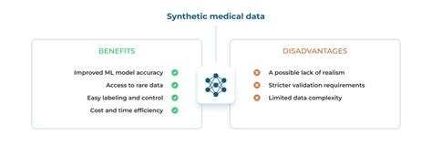 Medical Datasets For Machine Learning And Where To Find Them Unicsoft