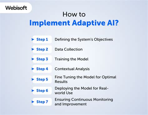 adaptive ai explore the use cases examples and others