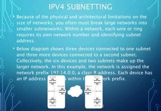 Ray Ipv Addresses PPTX Computer Networking Computing