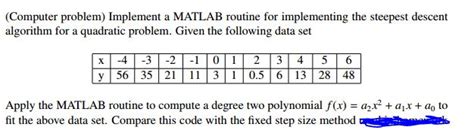 Solved Optimization Problem Comparing The Steepest Descent