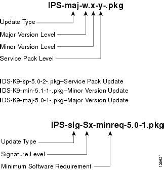 Obtaining Software Cisco IPS 4200 Series Sensors Cisco Systems