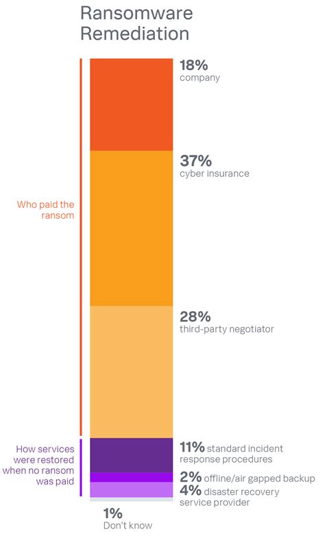 How To Cope With Cyber Extortion From Ransomware Attacks World Economic Forum
