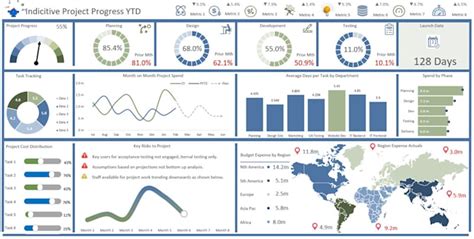 Solve Excel Problems Pivot Tables Dashboards Analysis By Yasir4213