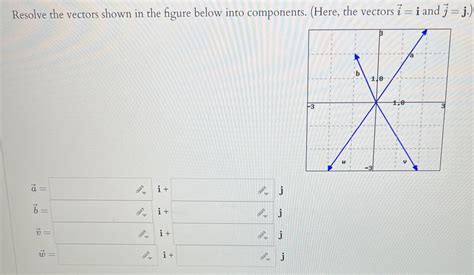 Solved Resolve The Vectors Shown In The Figure Below Into Chegg