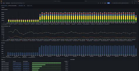 使用 Grafana Clickhouse Docs