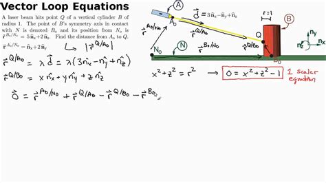 Vector Loop Method At Collection Of Vector Loop Vector Loop Method At Collection Of Vector Loop