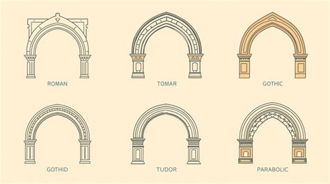 Arcgis 3d Analyst Features Tools Uses And Benefits Civil Tutorials