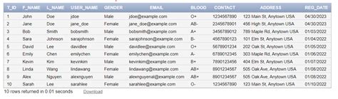 Solved Below Are The Tables With Their Respective Datas