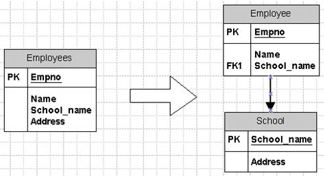 GitHub RBD PJATK Lecture 5 Database Design Normalization And Normal Forms