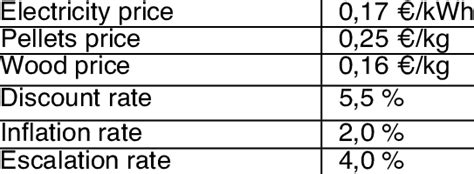 Calculation Parameters For Lcc Download Table