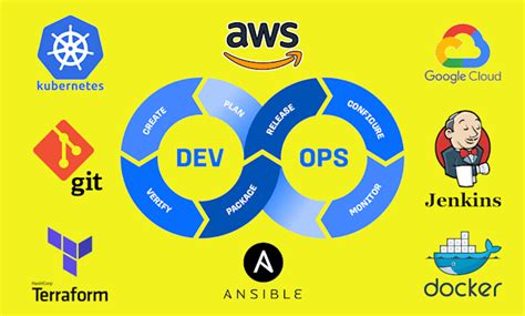 Provide A Devops As A Service Working With Aws Gcp Cicd Iac By Vcitech Fiverr
