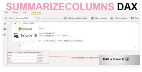 Summarizecolumns Functon Dax Sql Bi Tutorials
